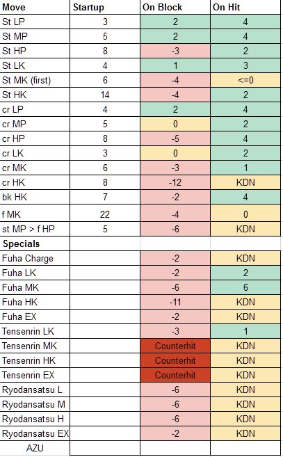 Universal Fighting Game Guide: How to Read Frame Data – In Third Person