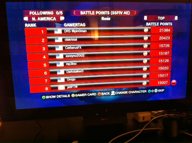 Ultra Street Fighter IV and the Thirst For Points – In Third Person