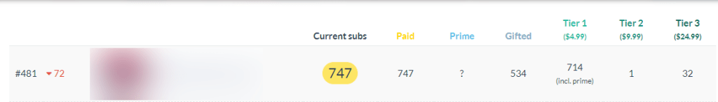 Some Twitch Stats to Put Your Streaming Ambitions Into Perspective – In ...